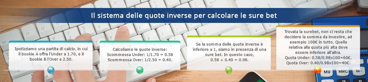Strategie scommesse: cosa bisogna sapere e come vincere puntando